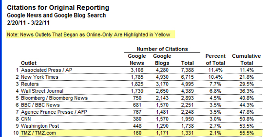 AP: The news powerhouse you probably aren't pitching | The Publicity ...